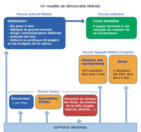14 - La voie américaine