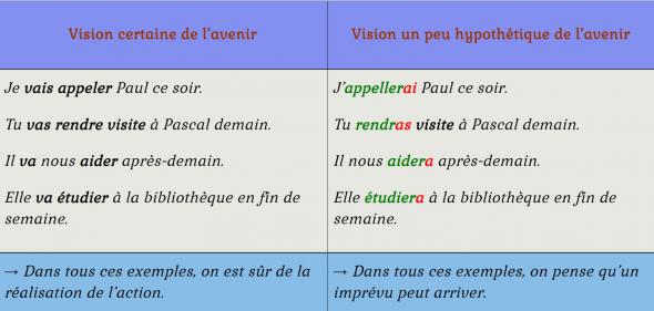 S'il pleut, nous resterons à la maison.