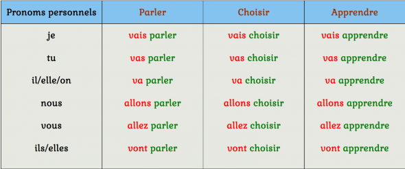 CHANGEMENT et PROGRAMMATION